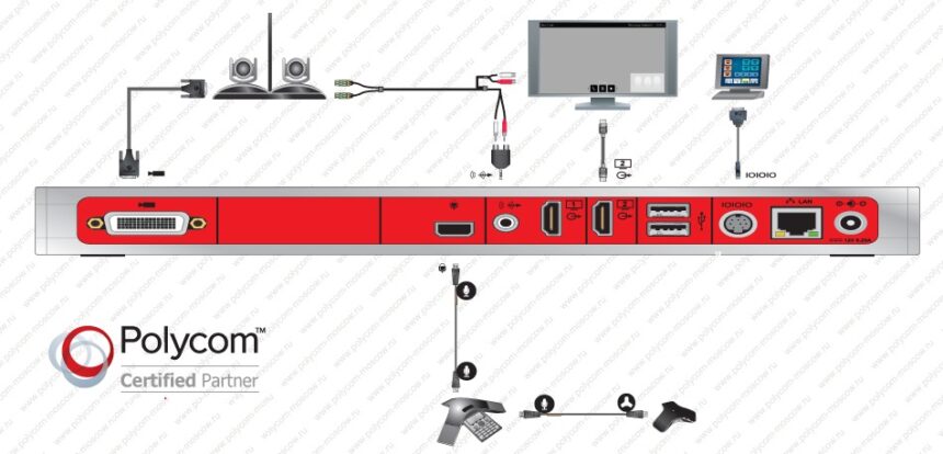 Hệ thống Hội nghị Truyền hình Polycom RealPresence Group 300 với Camera ...