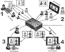Hội nghị Truyền hình Polycom 300 với Camera EagleEye IV-12x